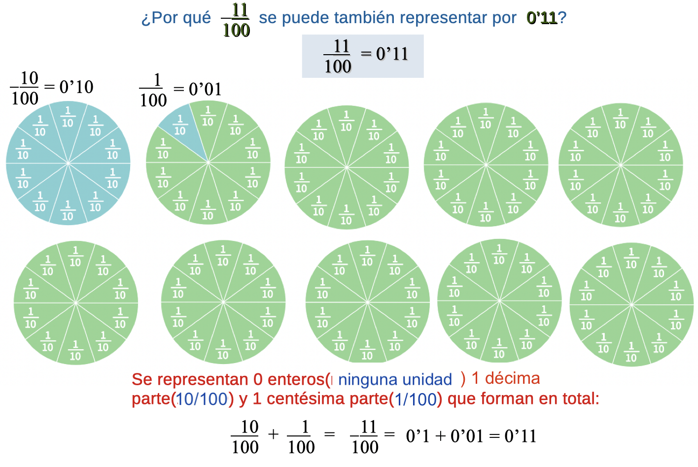 Plantillas circulares